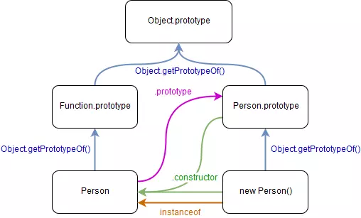 Prototype là gì? Cách thiết lập Prototype