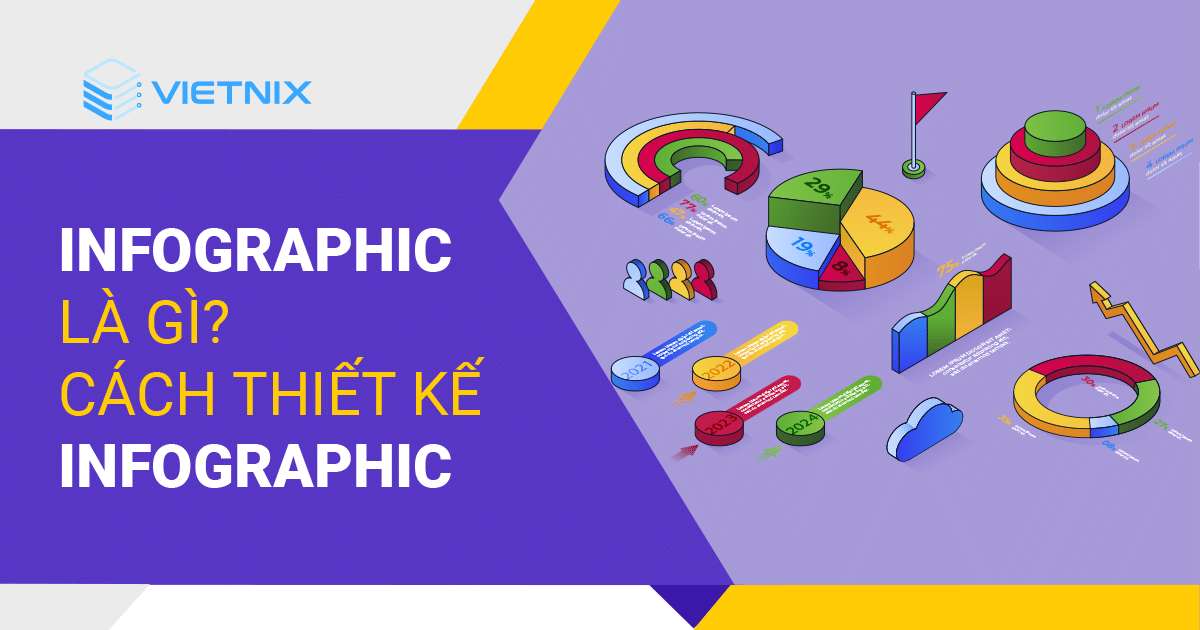 Infographic là gì? 8 bước thiết kế Infographic ấn tượng