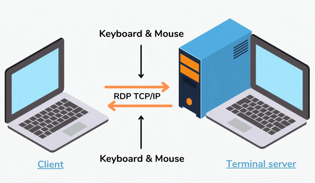 RDP là gì? Hướng dẫn cách Remote Desktop trên Windows 10
