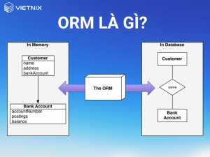 ORM là gì? Kiến thức tổng quan về ORM Framework