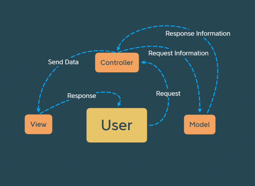Hướng dẫn chi tiết cách tạo các Models trong Django
