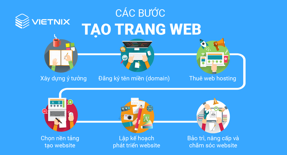 Hướng dẫn tạo trang web từ A - Z dành cho người mới