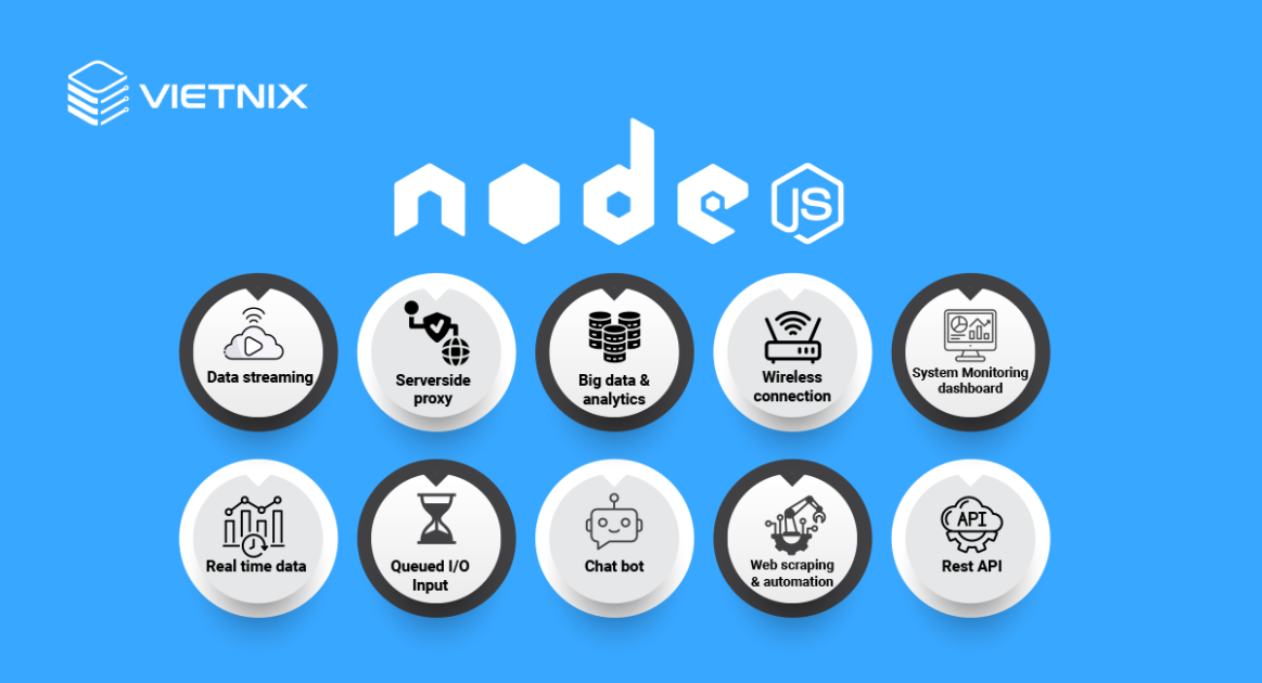 Nodejs hosting là gì? Mua Nodejs hosting ở đâu?