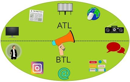 ATL và BTL là gì? Tìm hiểu về ATL và BTL trong Marketing