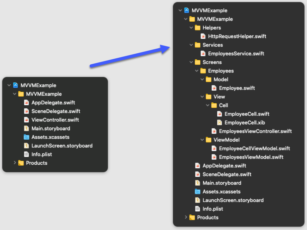 Tìm hiểu về mô hình MVVM. So sánh MVVM với MVC và MVP