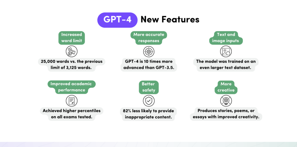 GPT-4 là gì? Những tính năng vượt trội của GPT-4 mang lại