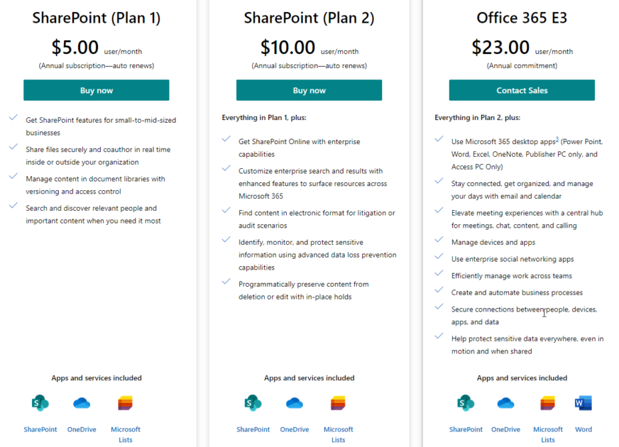 SharePoint là gì? Những tính năng vượt trội bạn cần biết