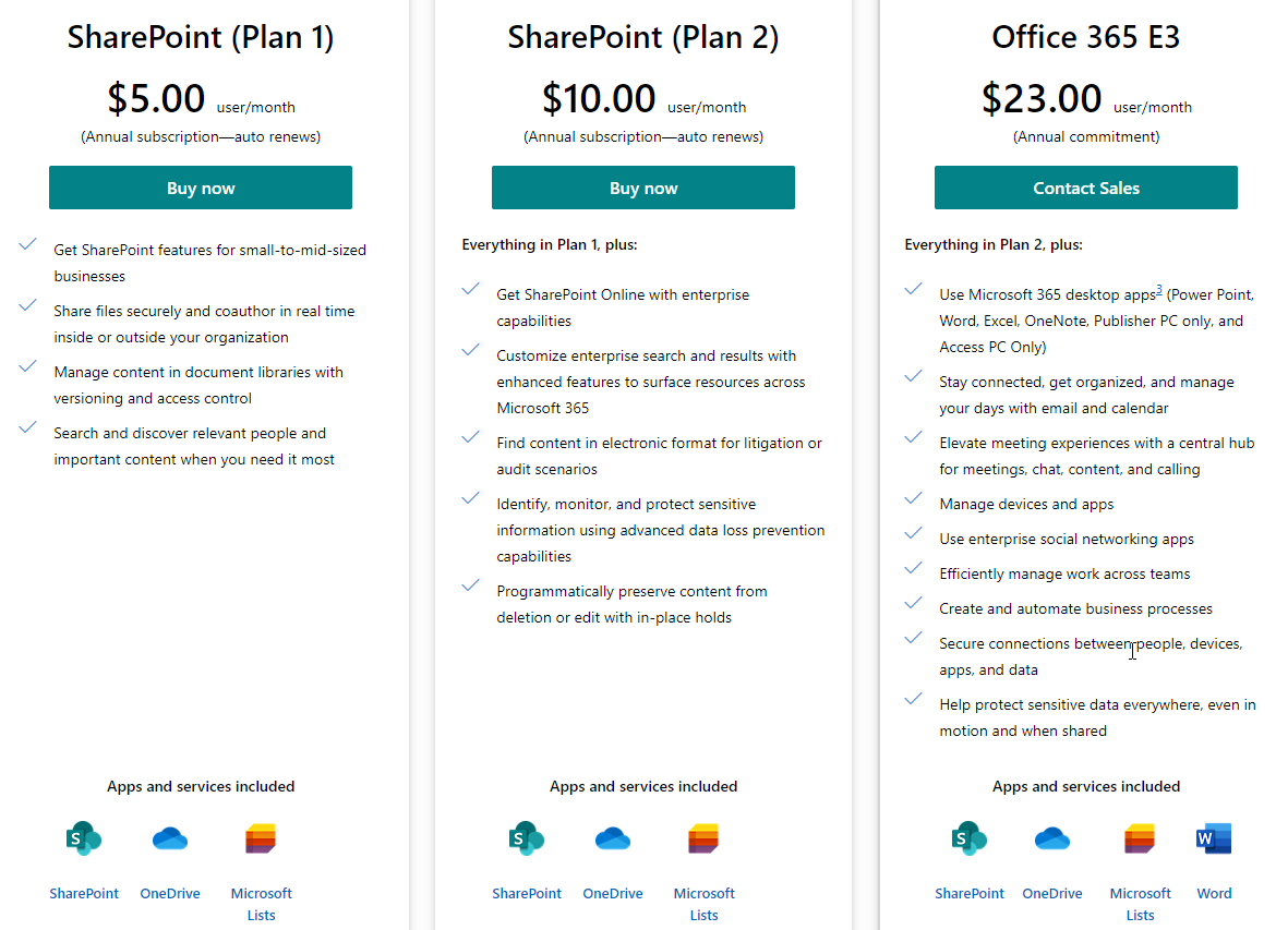 SharePoint là gì? Những tính năng vượt trội bạn cần biết