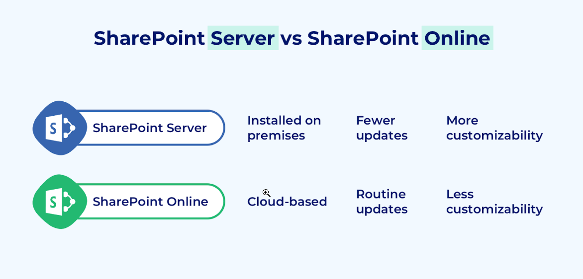 SharePoint là gì? Những tính năng vượt trội bạn cần biết