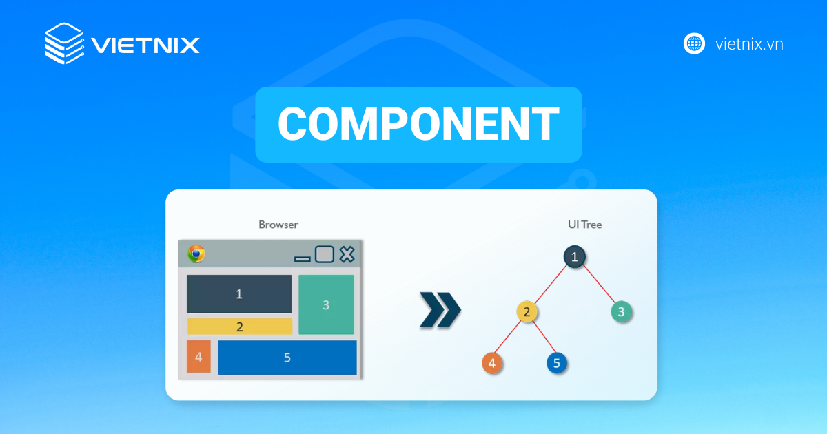 React JS là gì? Mọi thứ cần biết về phần mềm ReactJS