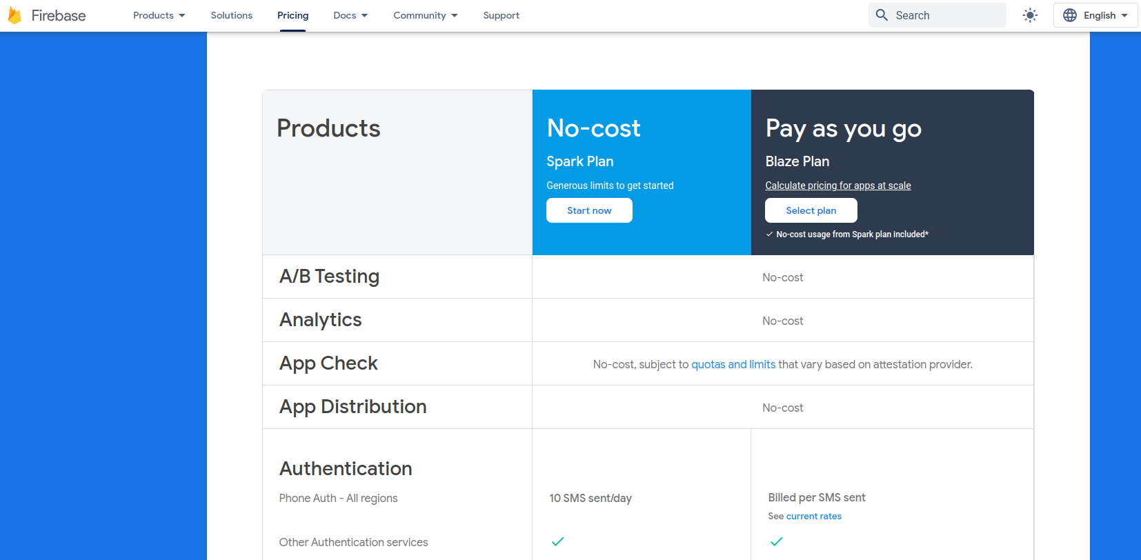 Firebase là gì? Tìm hiểu về cách lập trình không cần Backend