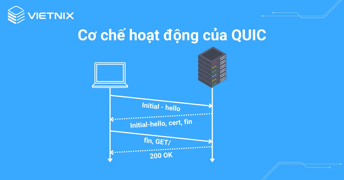 Tấn công DDoS QUIC Flood 2024