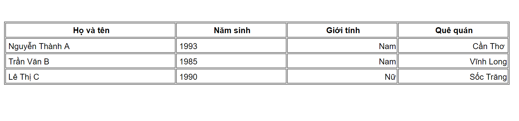 Table HTML - Hướng dẫn chi tiết cách tạo bảng trong HTML